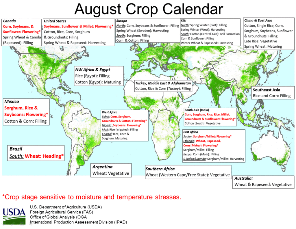 Crop Calendar - fertiMertics