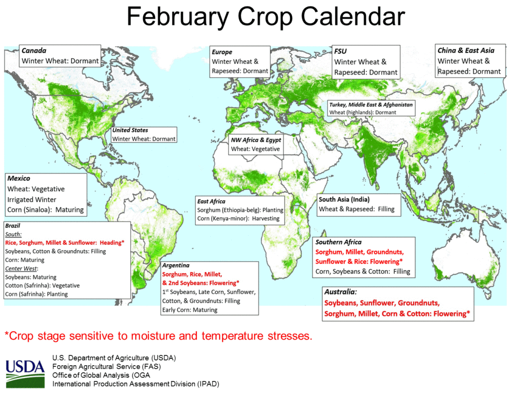 Crop Calendar - fertiMertics