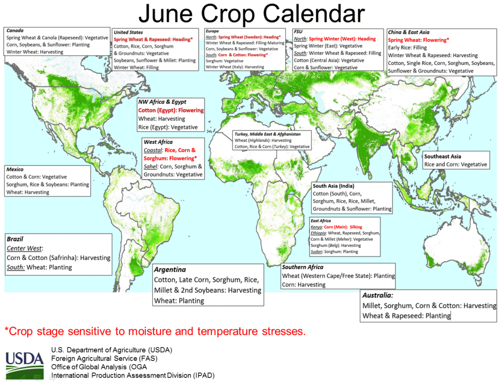 Crop Calendar - fertiMertics