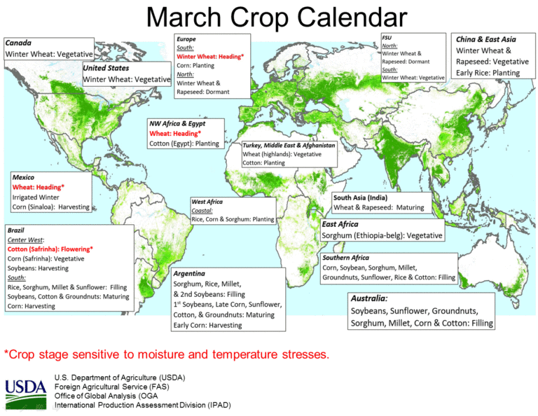 Crop Calendar - fertiMertics