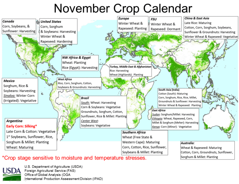 Crop Calendar - fertiMertics